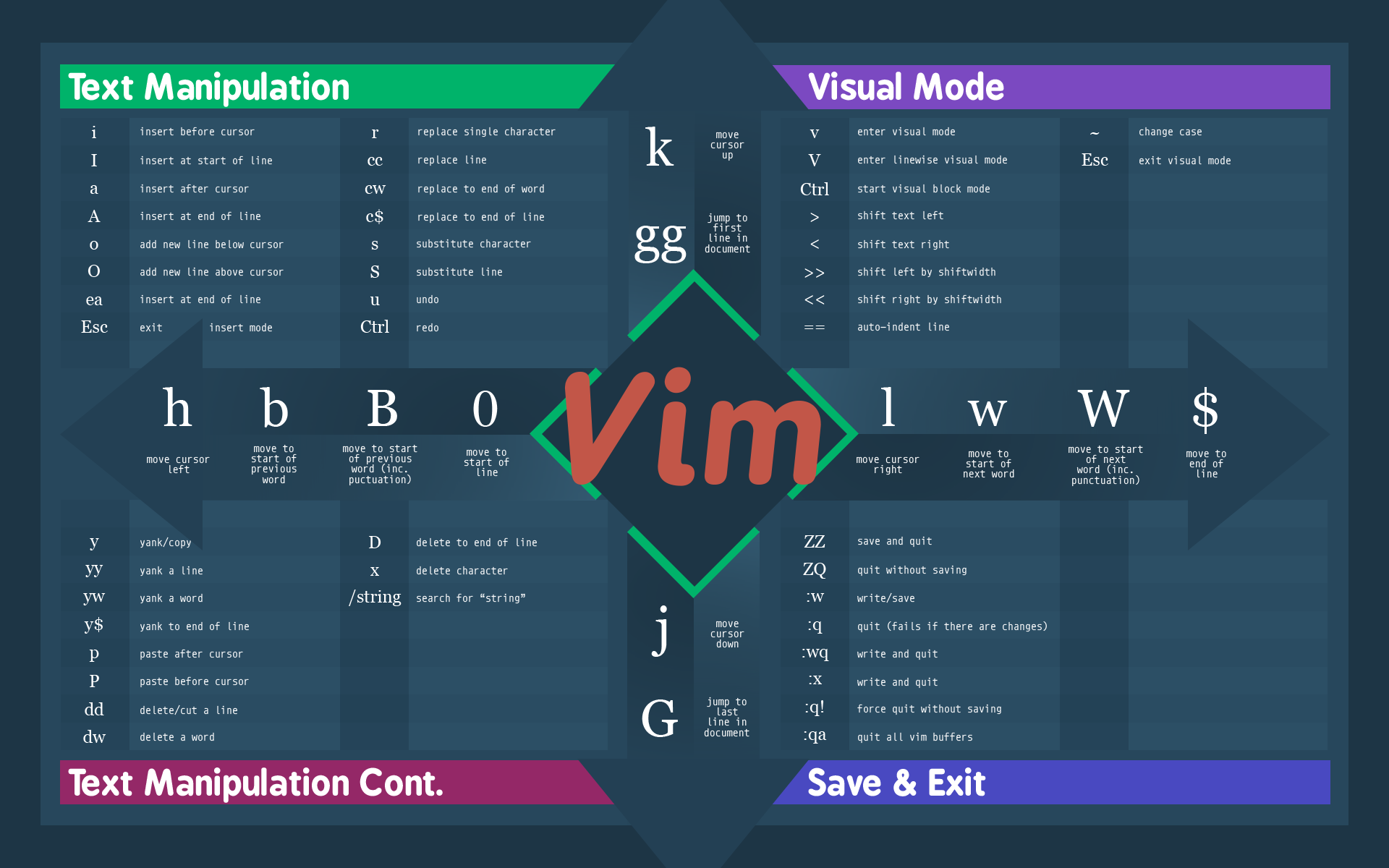 Text Editing With Vim Vi Improved A Cloud Guru A Cloud Guru